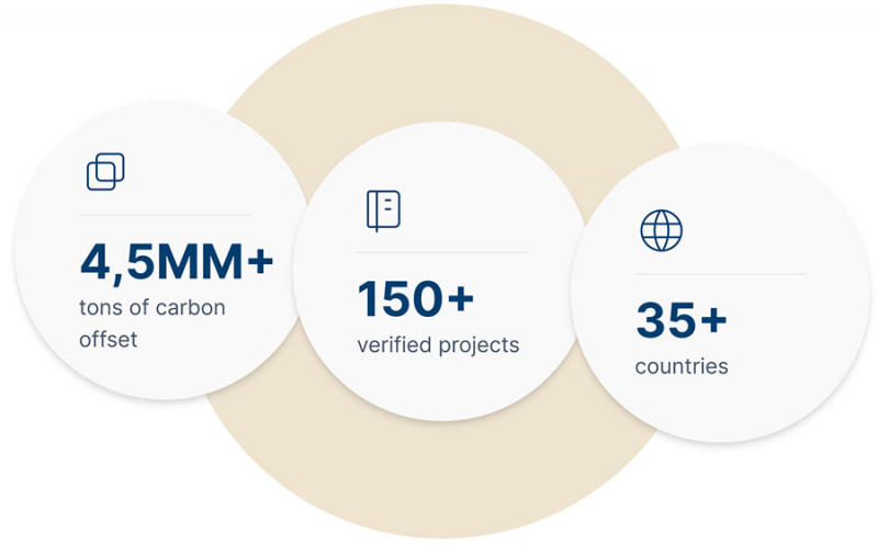 About us - ClimateTrade™